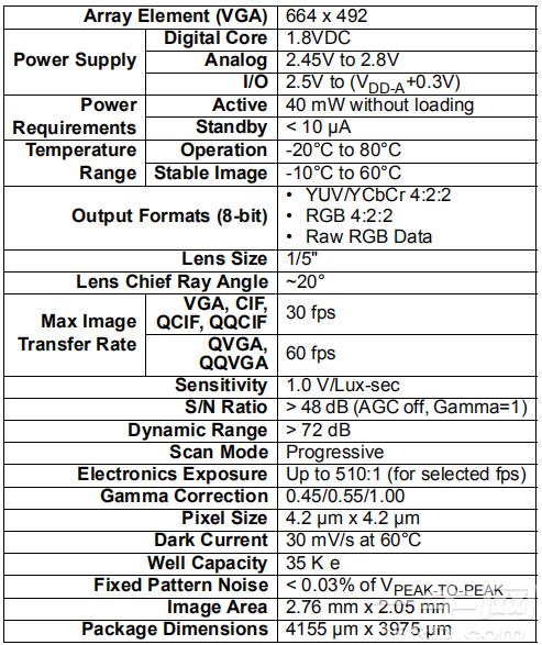 OV7660/OV7161 Camera芯片datasheet,OV7660/OV7161低电压CMOS图像传感器数据手册-一牛网论坛