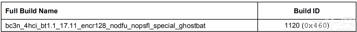 高通CSR BlueCore 3-ROM HCIStack1.1v17.11软件发布说明参考手册-一牛网论坛