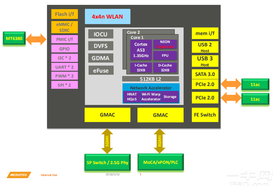 openwrt mtk MT7622_datasheet-一牛网论坛