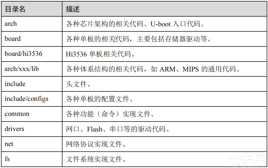 海思Hi3536 Uboot移植应用开发手册,Hi3536参考资料-一牛网论坛