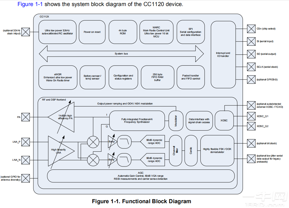 cc1120_datasheet,cc1120射频收发芯片规格书-一牛网论坛