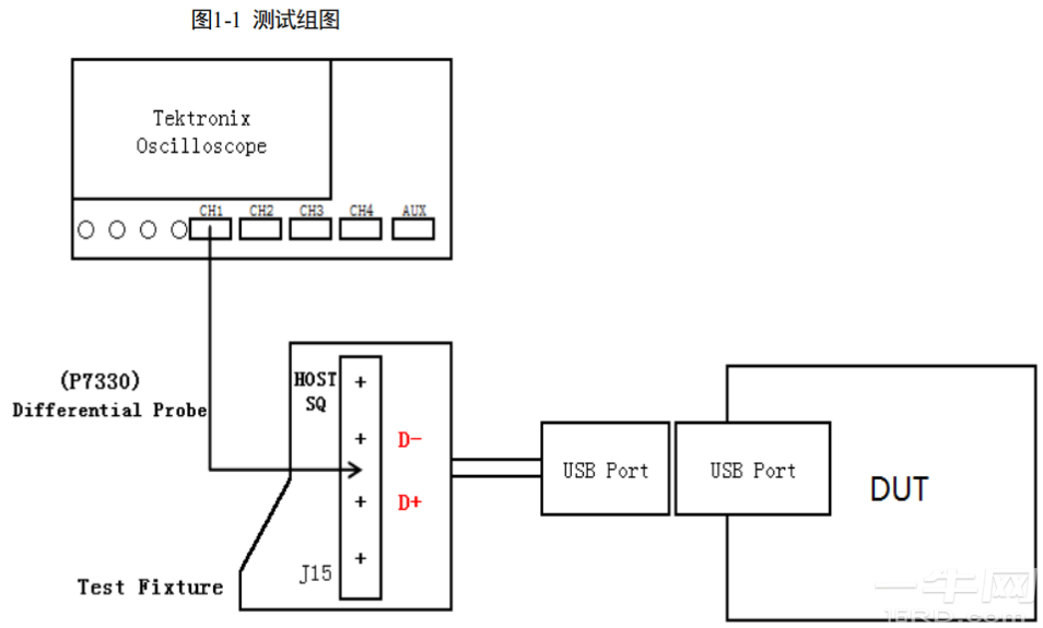 海思Hi3516DV300/Hi3516CV500高速信号测试指导说明手册,Hi3516系列方案开发-一牛网论坛