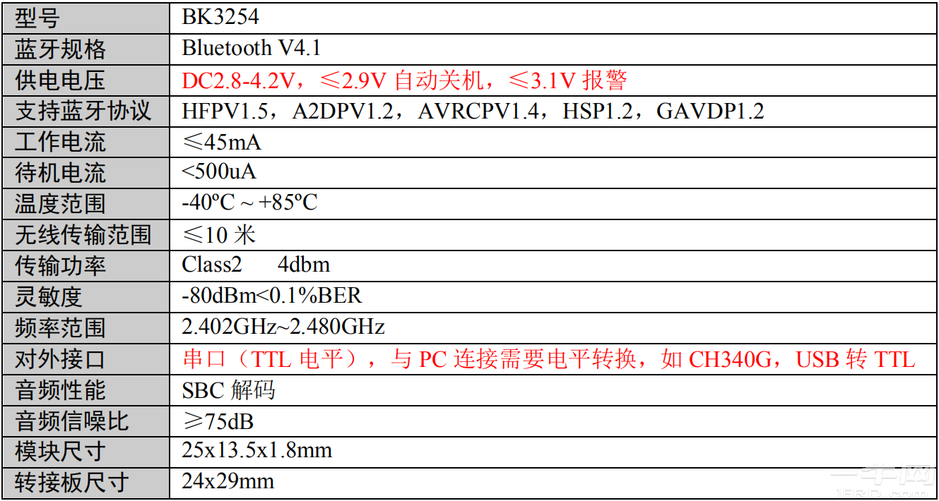 BK3254蓝牙音频模块用户手册-一牛网论坛