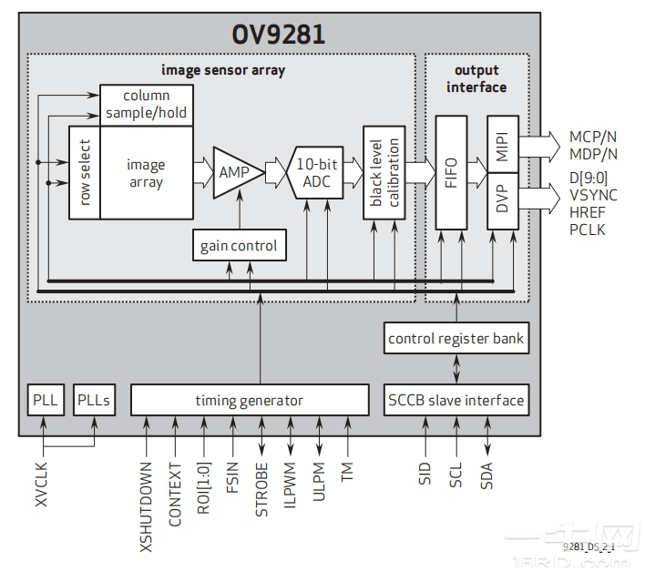 Omnivision camera OV9281 datasheet,OV9281 cmos图像传感器数据手册/规格书-一牛网论坛