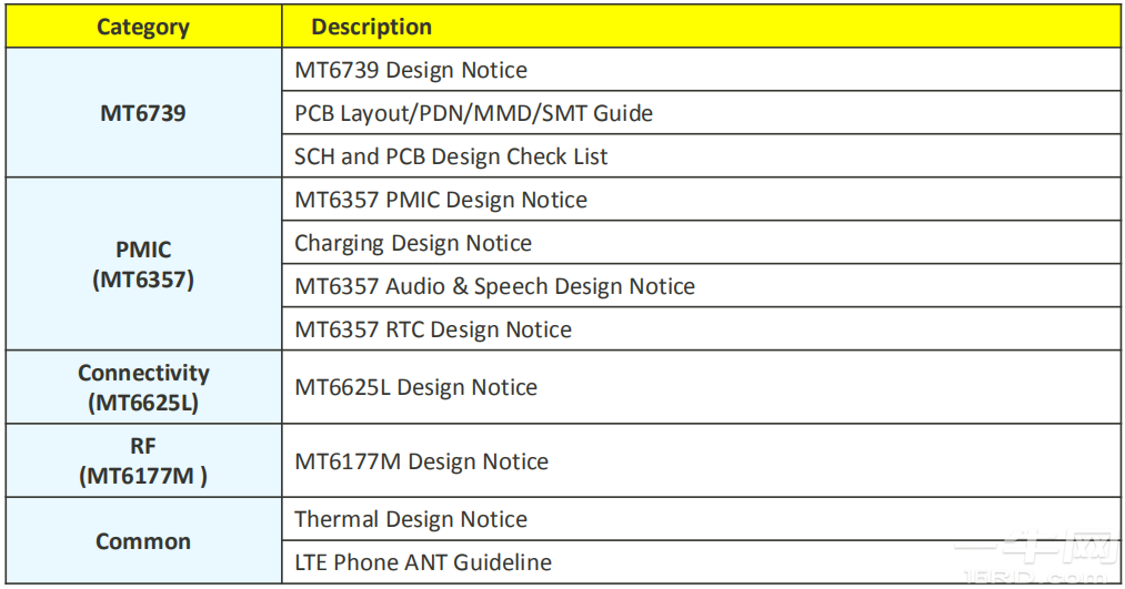 MTK MT6739_Design_Notice,MT6739参考设计_-一牛网论坛