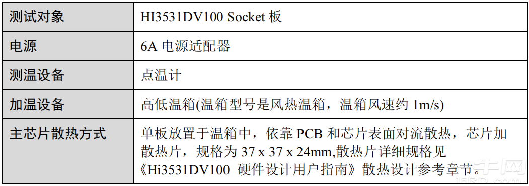 海思Hi3531DV100功耗测试报告参考资料,海思系列方案开发-一牛网论坛