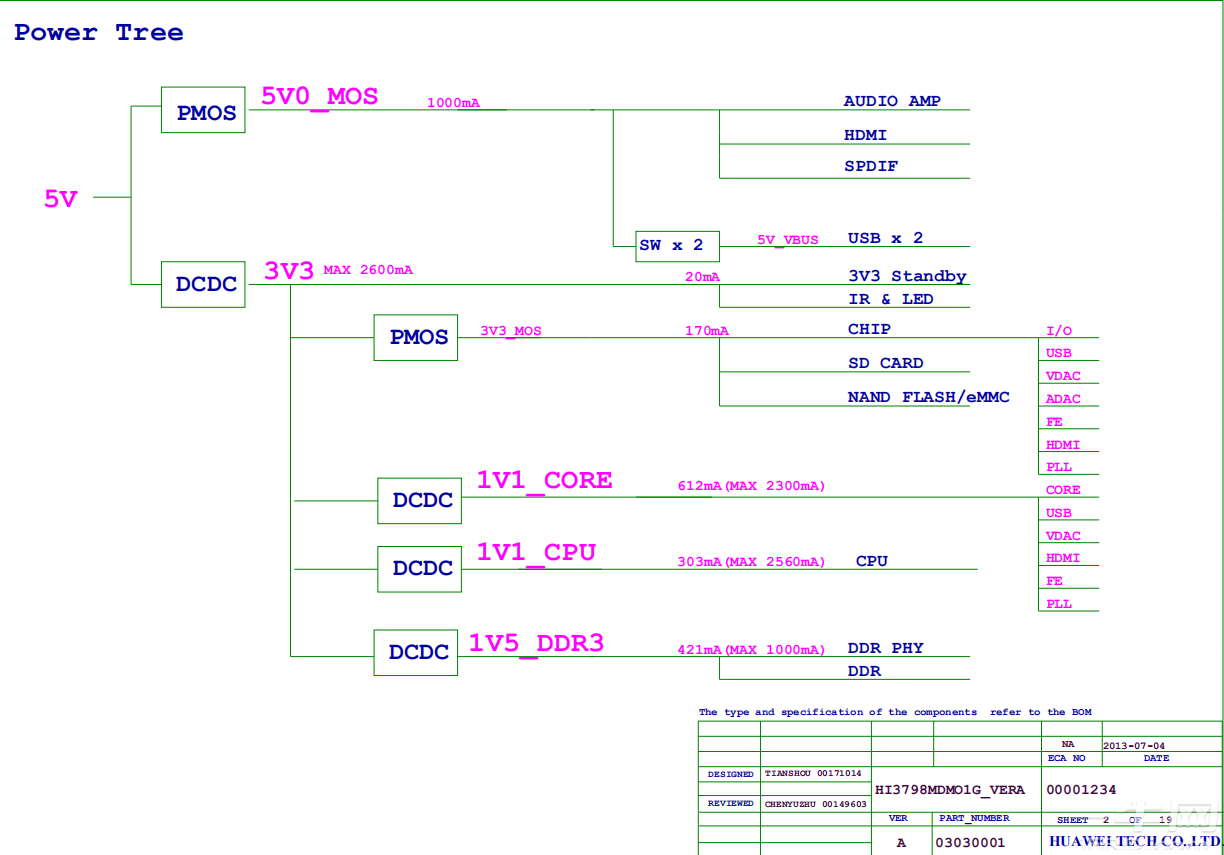 海思Hi3798MV100盒子芯片原理图集锦分享参考-一牛网论坛