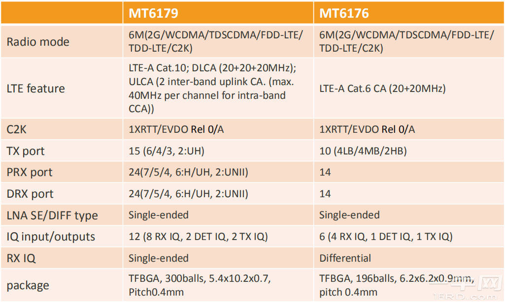 联发科MT6179 RF Design Notice for MT6758,MTK MT6179芯片参考设计资料-一牛网论坛