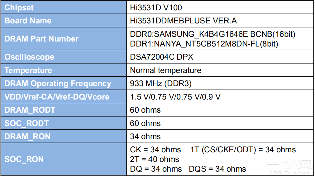 海思Hi3531DV100 DDR3-8bit Signal Integrity Report_1866Mbps,Hi3531DV100硬 ...
