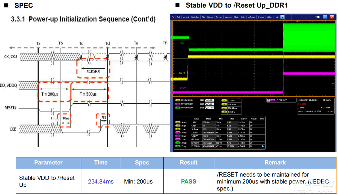 海思Hi3531DV100 DDR3-8bit Signal Integrity Report_1866Mbps,Hi3531DV100硬 ...