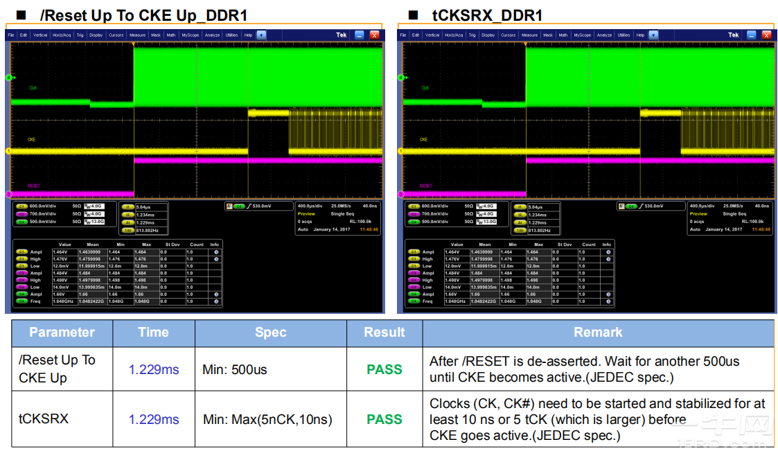 海思Hi3531DV100 DDR3-8bit Signal Integrity Report_1866Mbps,Hi3531DV100硬 ...