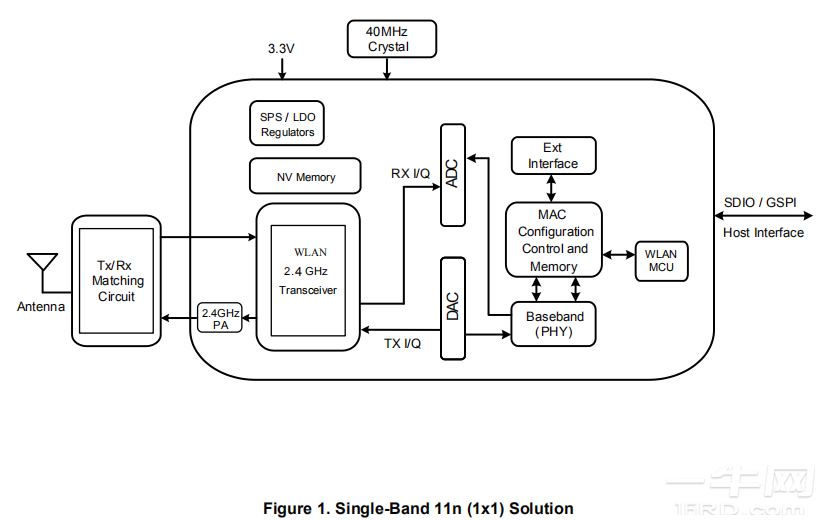 RealTEK RTL8189EM_Datasheet,RTL8189EM芯片规格书-一牛网论坛