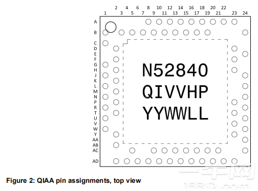 nRF52840蓝牙芯片规格书,nRF52840 datasheet-一牛网论坛