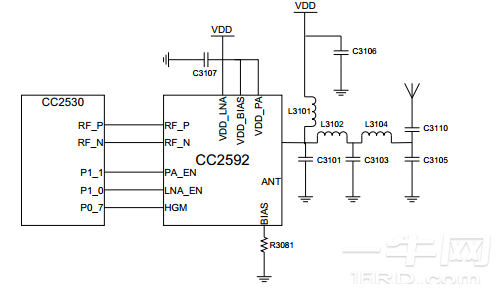 CC2530与CC2592详细介绍-一牛网论坛