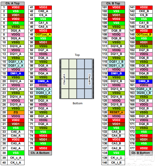 LPDDR4规范手册-低功耗双数据速率4-一牛网论坛