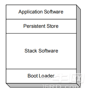 BlueCore Device Firmware Upgrade Overview AN092,高通CSR技术资料-一牛网论坛