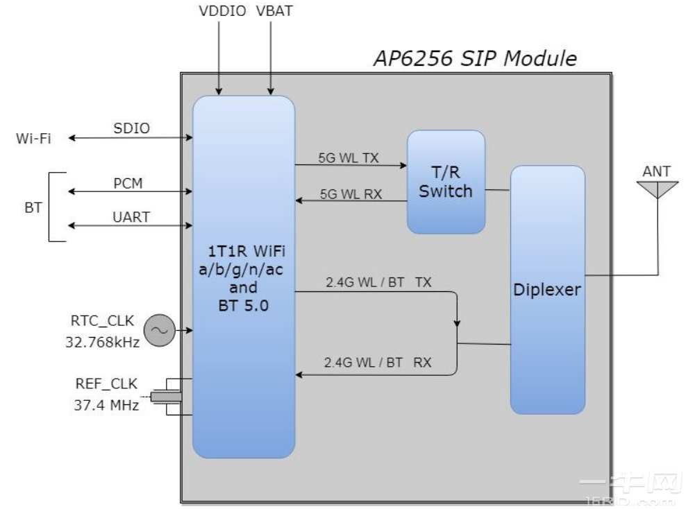 AP6256 datasheet,AP6256蓝牙wifi模块规格书-一牛网论坛