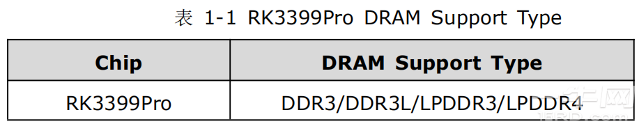 Rockchip RK3399Pro_Android 8.1软件开发指南,瑞芯微方案定制开发_-一牛网论坛