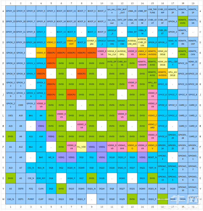 Amlogic S905_Quick Reference Manual,S905芯片资料参考-一牛网论坛