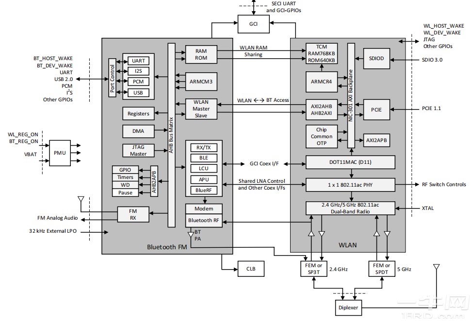BCM4339 datasheet,BCM4339 wifi/蓝牙/fm芯片规格书-一牛网论坛