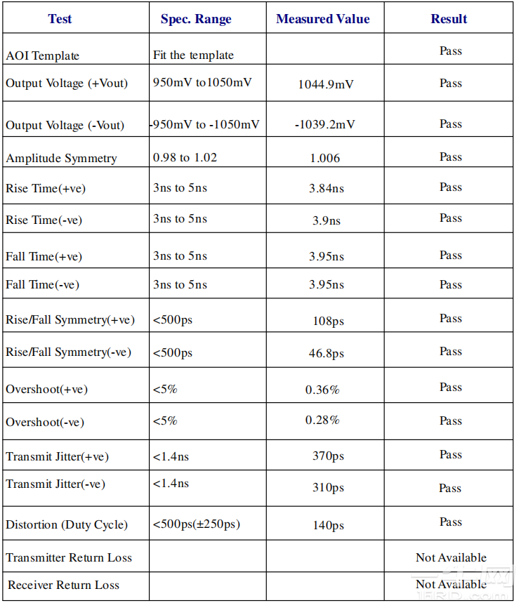 海思Hi3516CV500_100M_RMII Test Report,Hi3516系列方案定制开发-一牛网论坛