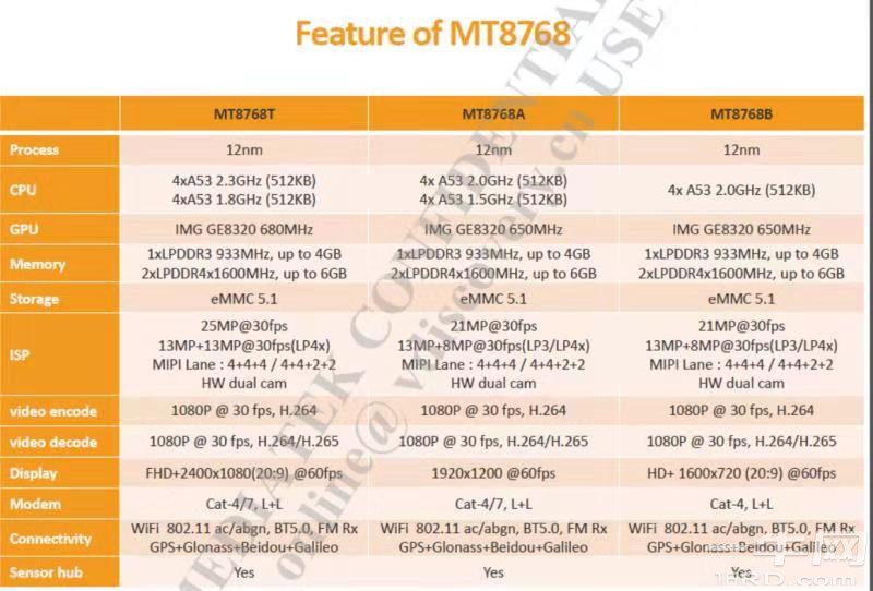 联发科MT8768T/MT8768A/MT8768B芯片参数区别分析和介绍-一牛网论坛