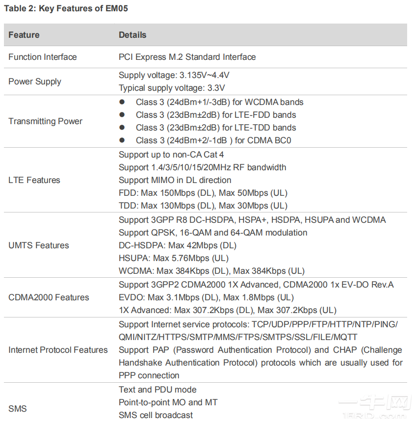 移远EM05模块硬件设计用户手册-一牛网论坛