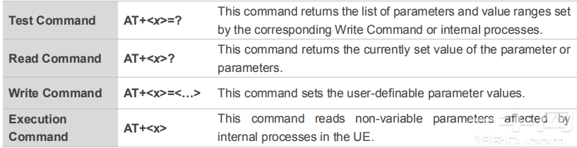 NB-IOT 移远模块EM05_AT命令用户手册-一牛网论坛