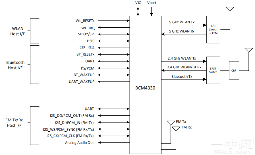 Broadcom BCM4330 datasheet,BCM4330无线wifi芯片规格书-一牛网论坛