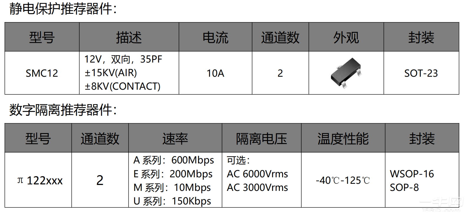 RS232接口隔离与静电保护方案-一牛网论坛