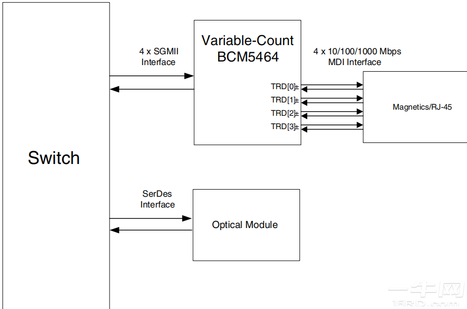 BCM5396+BCM5389+BCM5387硬件设计指南-一牛网论坛