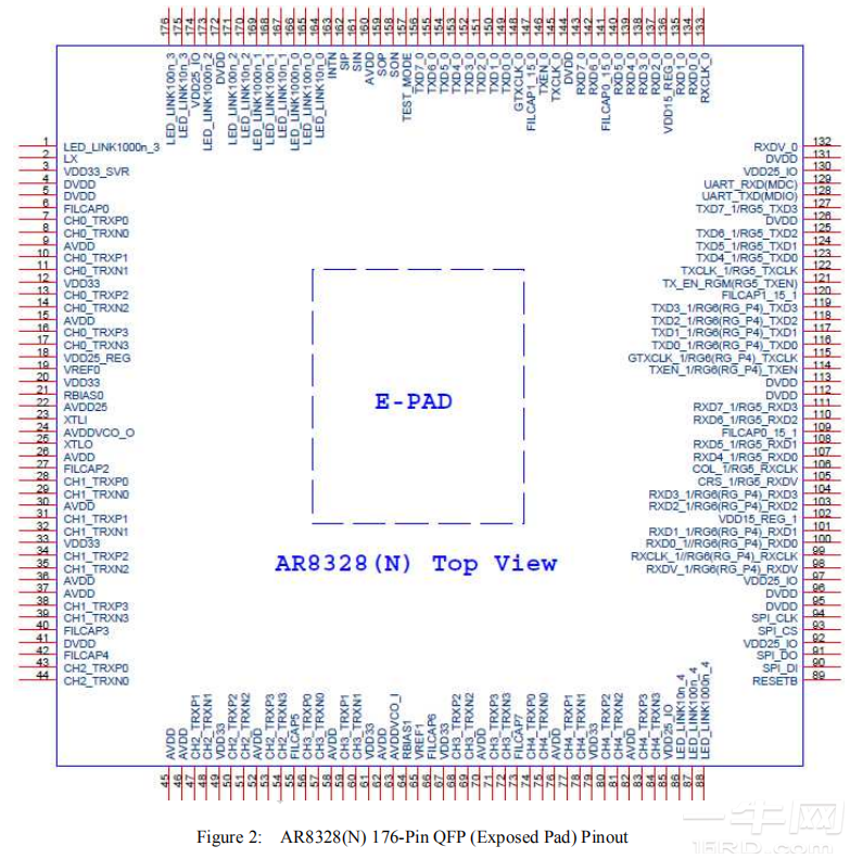 高通AR8327_AR8328(N) Design Guide硬件设计指南-一牛网论坛