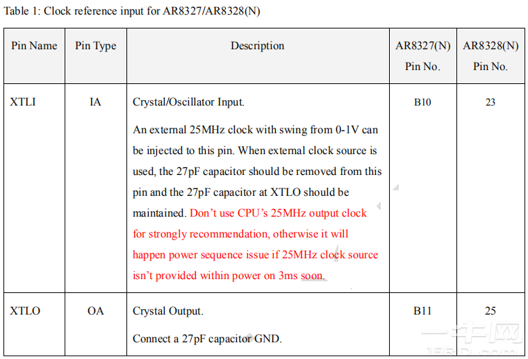 高通AR8327_AR8328(N) Design Guide硬件设计指南-一牛网论坛