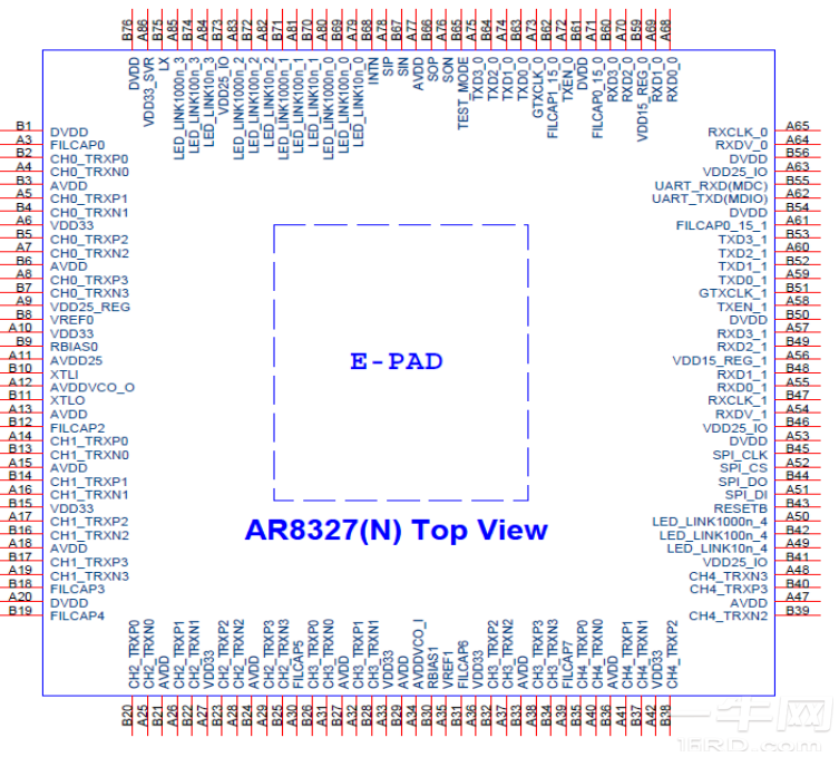 高通AR8327_AR8328(N) Design Guide硬件设计指南-一牛网论坛
