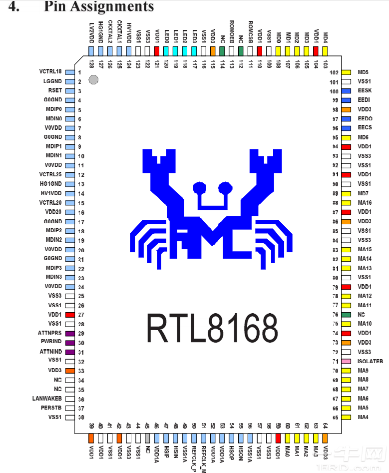 Realtek RTL8168 datasheet/数据手册-一牛网论坛