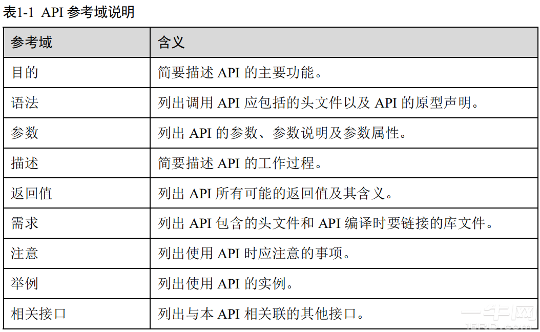 海思Hi3519v101 HiFB API参考手册-一牛网论坛