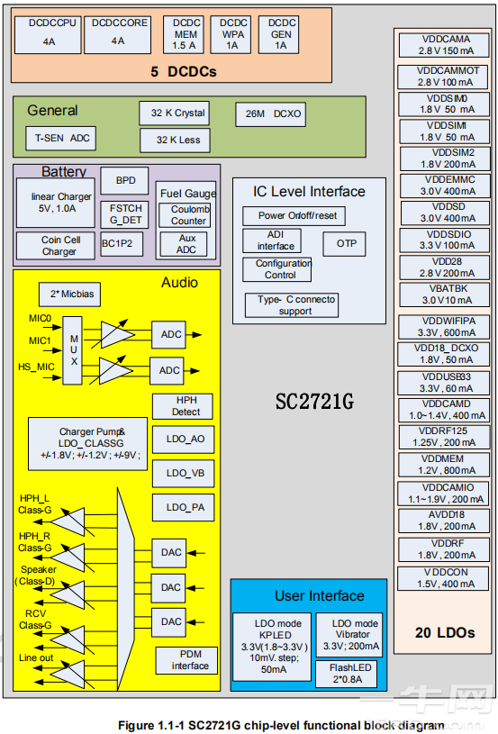 展讯PMU SC2721G datasheet-一牛网论坛