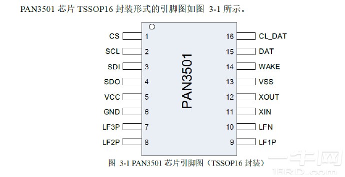 AS3933_Datasheet,PAN3501用户使用说明书-一牛网论坛