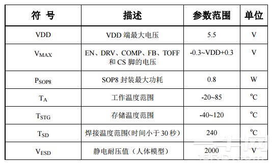 DC-DC电源驱动OC6701B使能调光100V/6A/60W外置MOS规格书-一牛网论坛