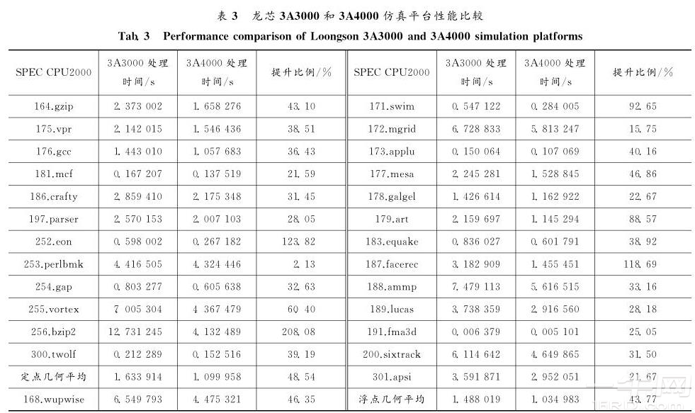 龙芯3A4000处理器实测：28nm工艺不变，性能可提升100%以上-一牛网论坛