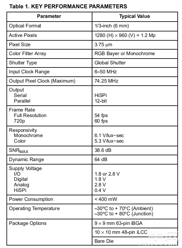 安森美AR0134CS数字图像传感器数据手册_datasheet-一牛网论坛