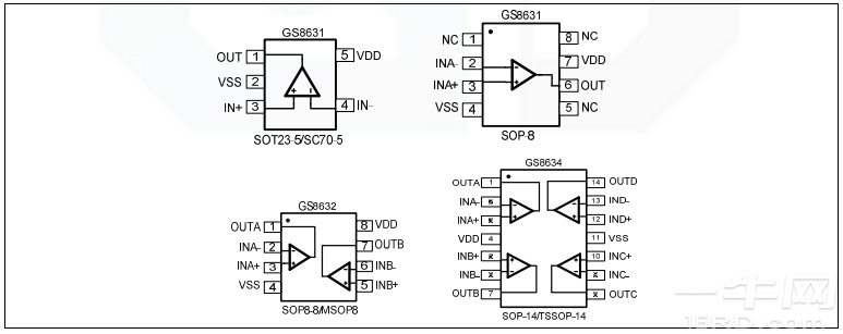 国产低噪声运放扫地无人机GS8632-SR替代TSV912IDT， SGM8632XS/TR SD06，CLC2011...-一牛网论坛