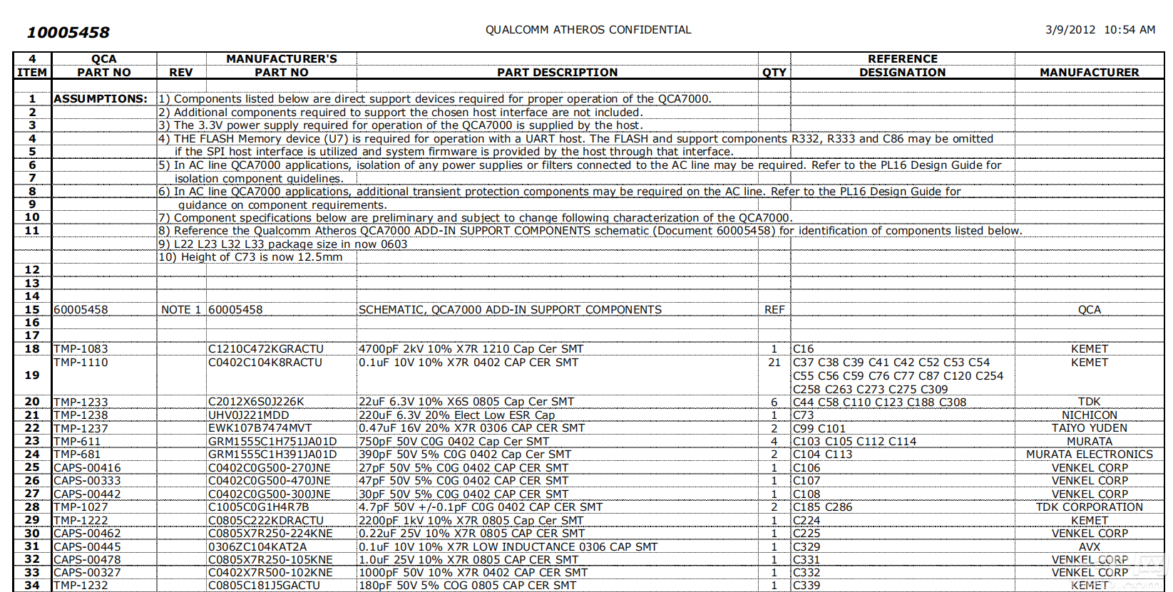 高通QUALCOMM_10005458 BOM QCA7000 Add-In Support Components Rev-一牛网论坛