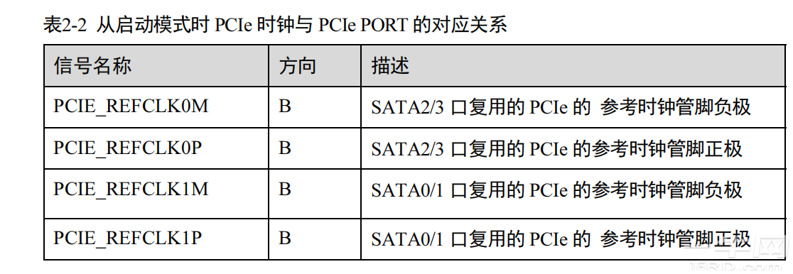 海思PCIE级联应用指南-一牛网论坛