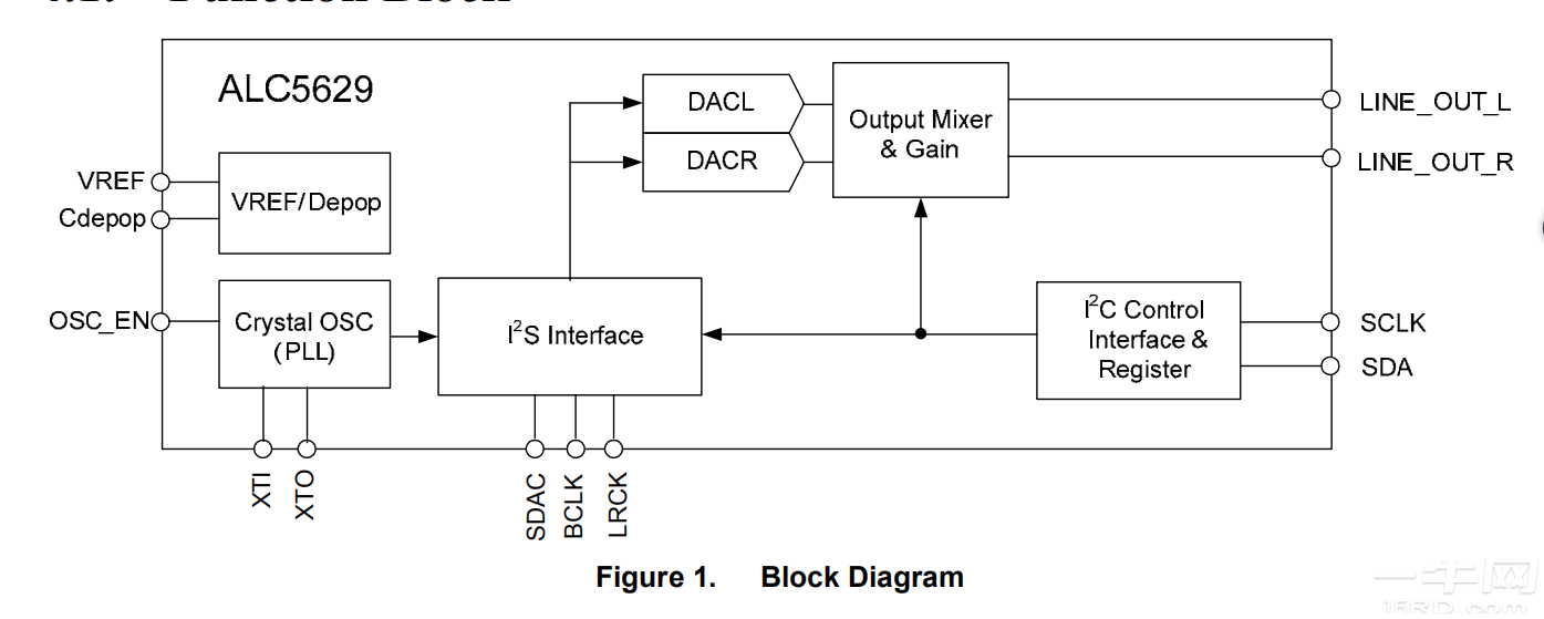 瑞昱ALC5629_I2S/PCM接口音频ALC5629_datsheet-一牛网论坛