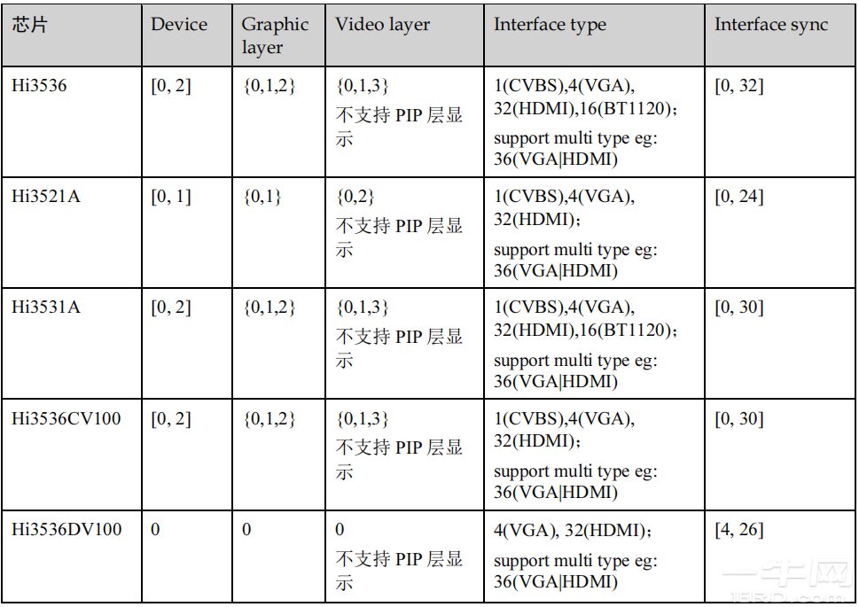 海思HI3536 HIMPP开机画面使用指南-一牛网论坛