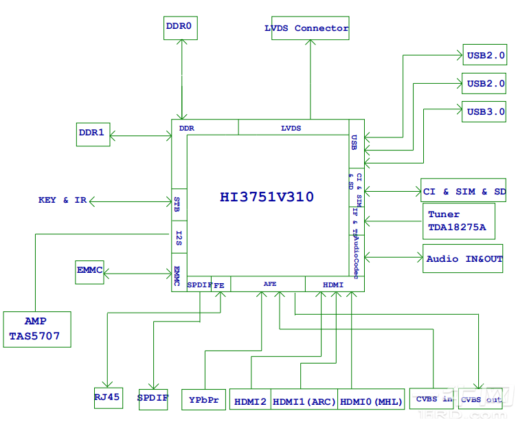 Hi3751V310电路原理图版本和页面信息-一牛网论坛