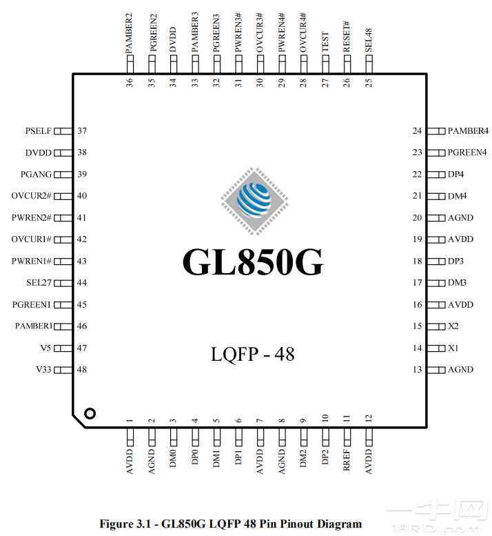 GL850G USB2.0集线器控制器datasheet规格书-一牛网论坛