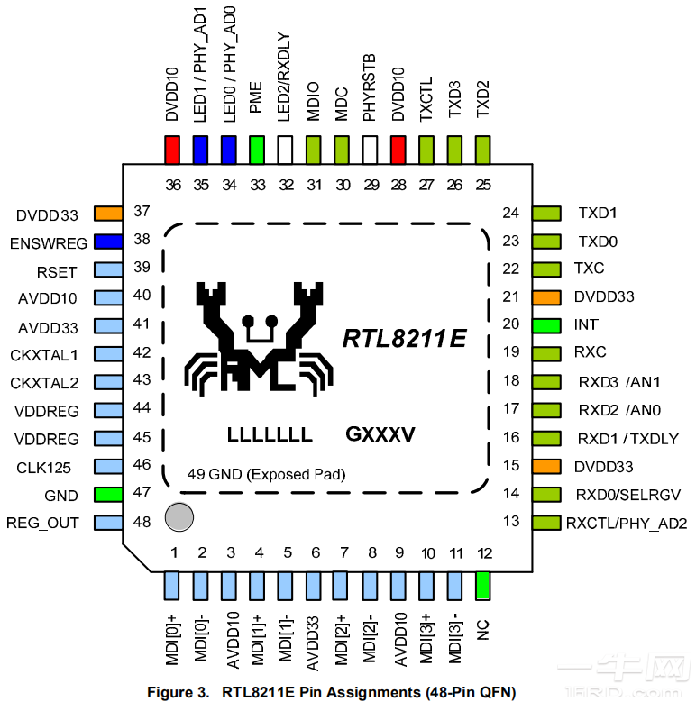 瑞昱RTL8211E/RTL8211EG规格书datasheet-一牛网论坛