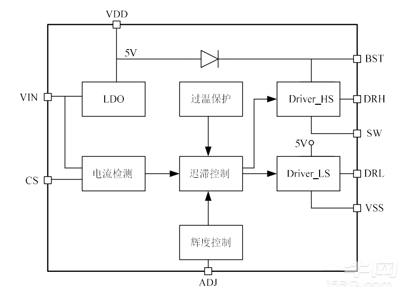 同步降压 LED 恒流驱动器OC5001替代MT7201，PT4121，PT4115.BP1360，QX5241-一牛网论坛